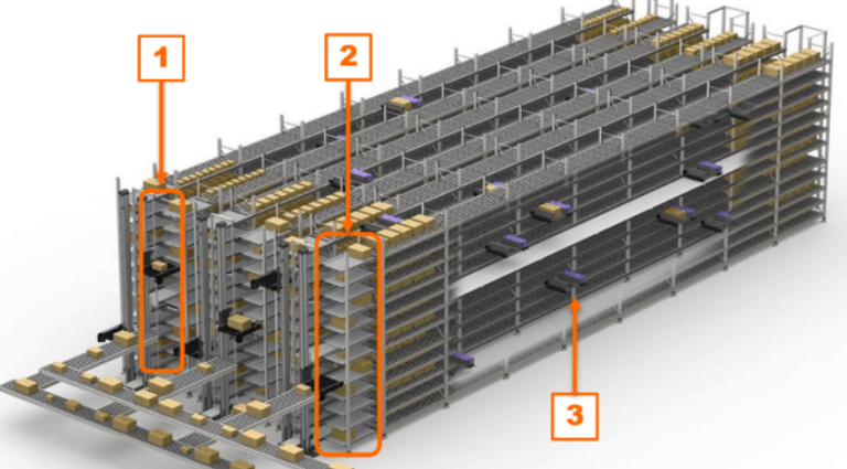 ASRS Systems: Solutions to Common Logistics Challenges - Blog ...