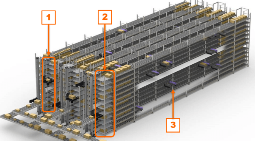 ASRS Systems: Solutions to Common Logistics Challenges - Blog ...